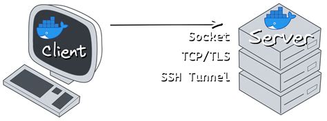 Play With Docker Sais Notebook