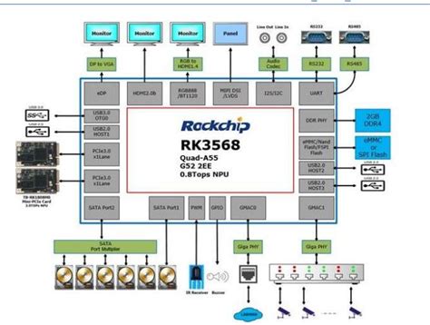 迅为rk3568开发板实现的nvr xvr方案 rk3568 nvr ahd csdn博客