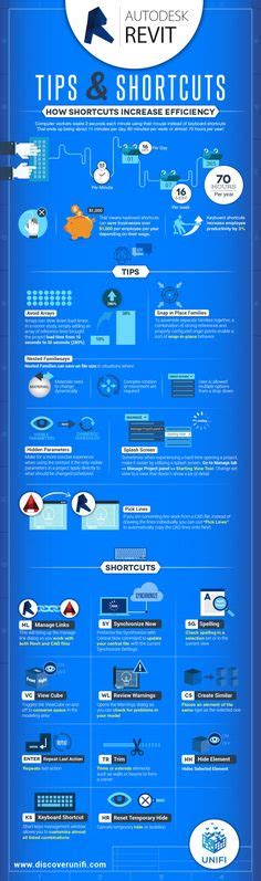 Discover 16 Revit And Revit Tutorial Ideas Autodesk Revit Revit Architecture Building
