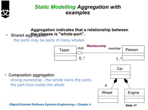 4 Class Diagrams Using Uml Ppt