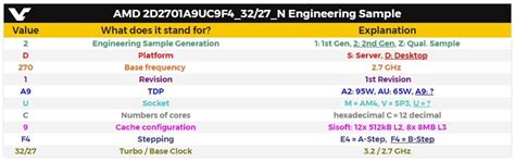 AMD Ryzen Core Thread CPU Shows Up In Sandra ThinkComputers Org