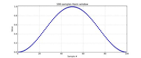 Introduction Python Deltasigma V Documentation