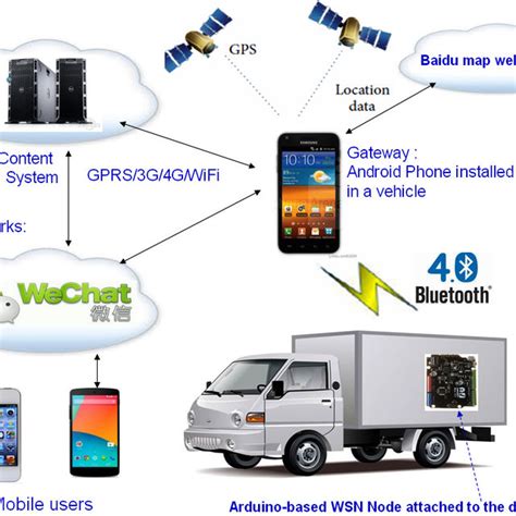 Architecture Of Our Proposed System Download Scientific Diagram