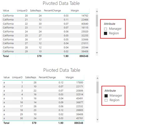 Crazy Table Gymnastics Part 1 Dynamic Column Categories Powerbitips