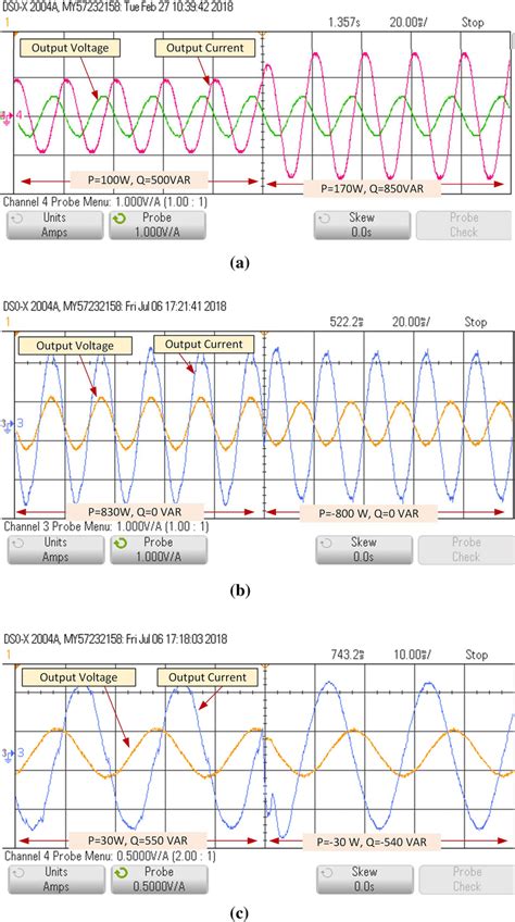 The Experimental Test Results For Power Flow Control A The Reactive Download Scientific