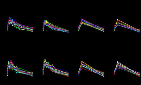 spaghetti plots of simulated concentrations for parallel design with n