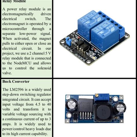 Pdf Iot Based Intelligent Gas Leakage Detection And Fire Protection System