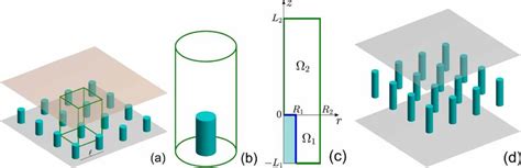 a a square lattice array of cylindrical pillars in light blue on a
