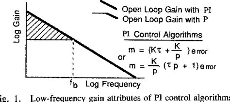 Figure 10 From Performance Of Feedforward Current Regulators For Field