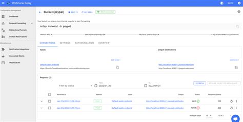 How To Receive Paypal Webhooks On Localhost Webhookrelay