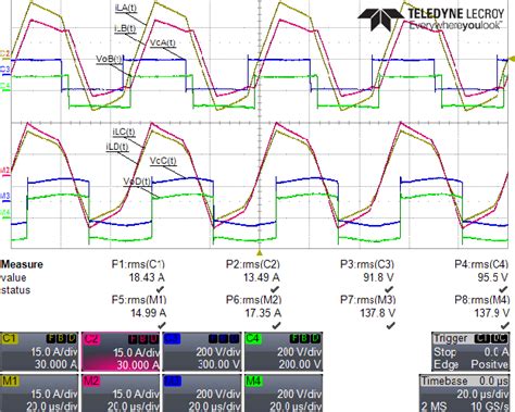 Figure 13 From Current Balancing Technique In Symmetrical Configuration Of Quad Active Bridge