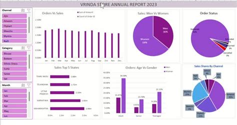 Mehul Prajapati On Linkedin Datacleaning Dataanalysis Datavisualization Dataprocessing