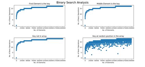 Openanalysis