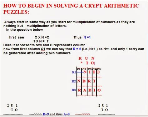 CRYPT ARITHMETIC PUZZLES Cryptarithmetic Puzzles