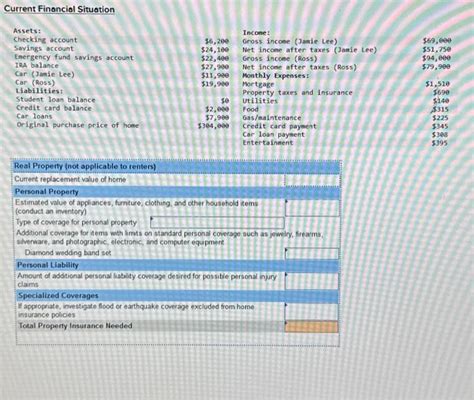 Solved Current Replacement Value Of Home Estimated Value Of
