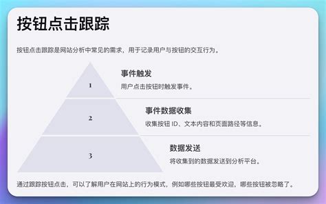 数据埋点系列 2｜埋点sdk与代码实战 csdn博客