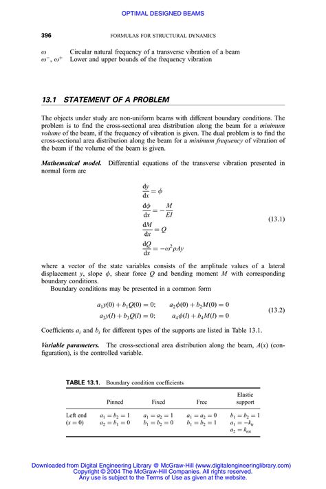 Solution Formulas For Structural Dynamics Optimal Designed Beams