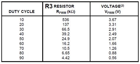 pwm adjut electronics