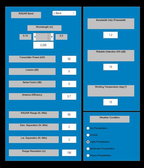 Air Traffic Control Radar Design Matlab And Simulink