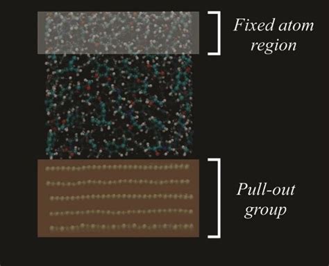 Schematic Representation Of The Boundary Constraint Applied For Download Scientific Diagram