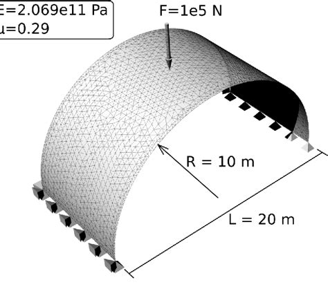 Figure 1 From A Gradient Descent Akin Method For Inequality Constrained