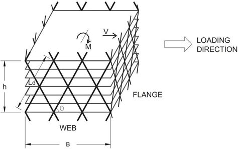 1storey Diagrid Module Moon Connor And Fernandez 2007 Download Scientific Diagram