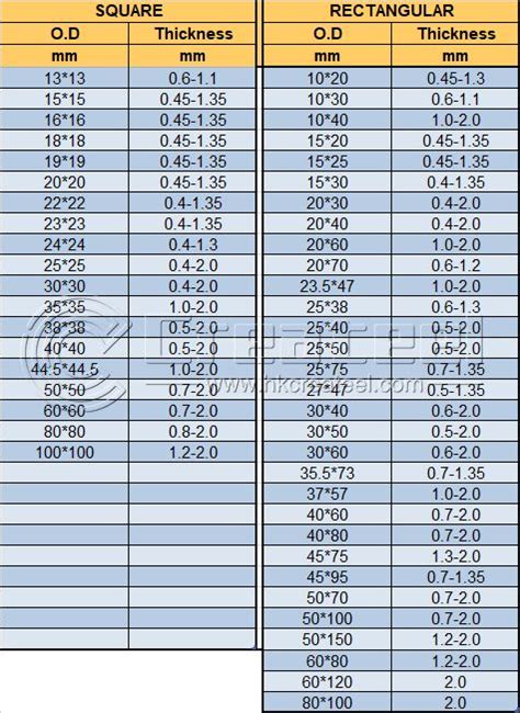 Standard Pipe Sizes In Mm Reshednclerk
