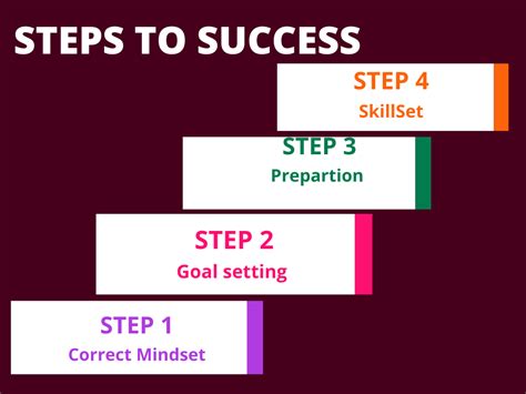 Steps To Sucess Steps To Success By Shraddha Maheshwari Medium