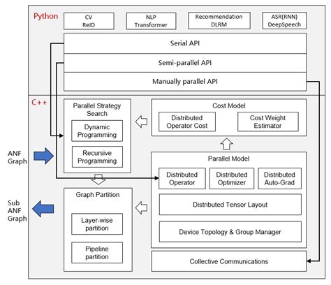 mindspore huawei s open source deep learning framework viso ai