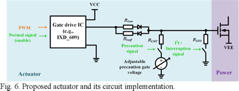 Figure 1 From Towards System Friendly Solid State Circuit Breaker For