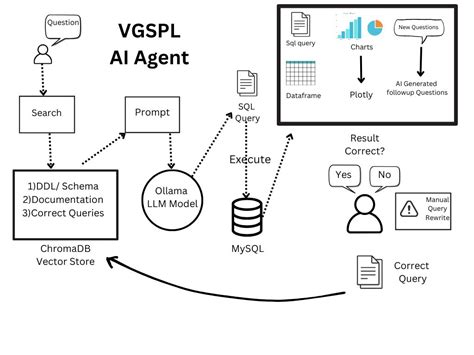 ai nlp dataengineering databricks texttosql cloudanalytics