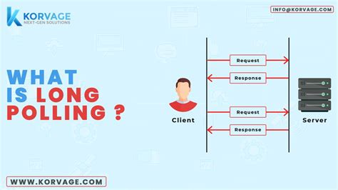 What Is Long Polling