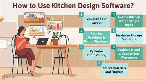 How To Use Kitchen Design Software And Floor Plan Creators