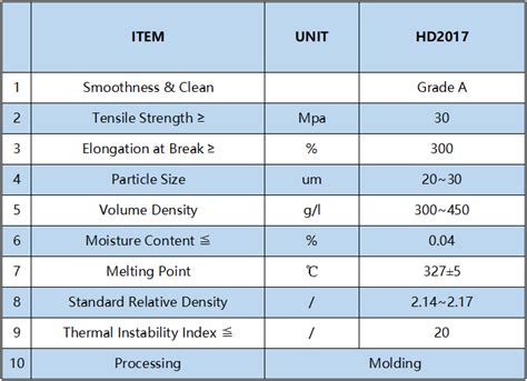 China Ptfe Compression Molding Powder For Sealing Ring Suppliers