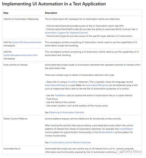 Ui自动化 微软ui Automationuiautomation Csdn博客