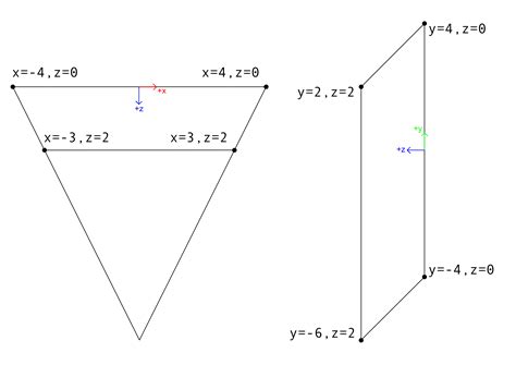 Mathematics How To Construct A Matrix With The Following Mapping Game Development Stack Exchange