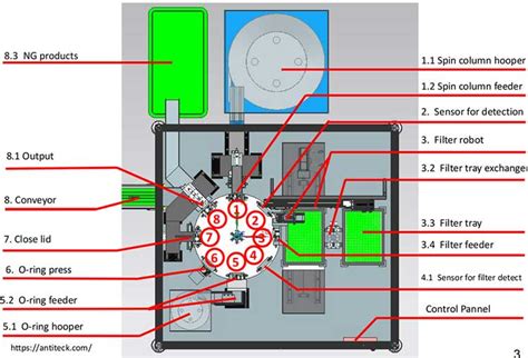 Spin Column Assembly Machine Spin Column Packing Machine Antiteck