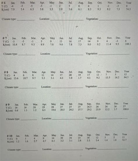 Solved Koeppen Climate Classification Stations Climate Type
