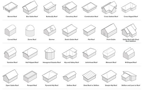 Understanding Roof Types Jtc Roofing Roof Shapes And Styles Types