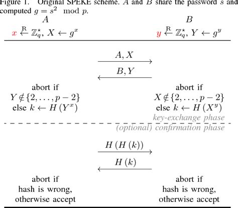 Figure 1 From Analyzing And Patching Speke In Isoiec Semantic Scholar