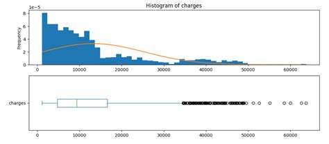 Eda数据探索——连续数据及新数据预测 知乎