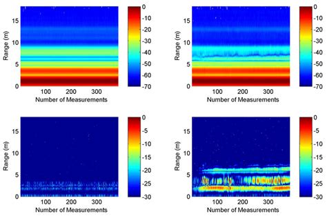 Top Left Radargram Of The Empty Scene With No Flying Bat Top Right Download Scientific