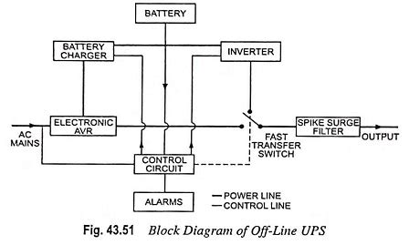 Uninterruptible Power Supply Ups Block Diagram