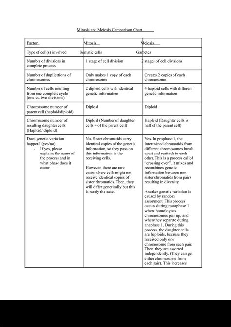Mitosis And Meiosis Comparison Chart Edubirdie