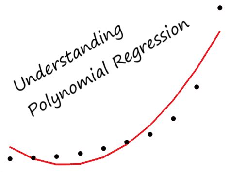 Understanding Polynomial Regression By Abhigyan Analytics Vidhya