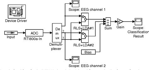 Figure 1 From Prosthetic Control By An Eeg Based Brain Computer