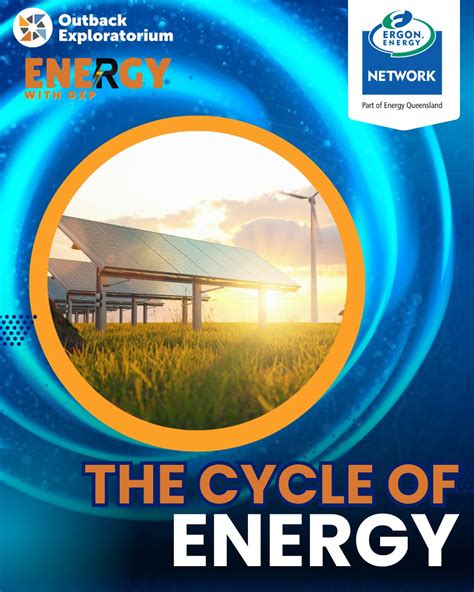 Outback Exploratorium