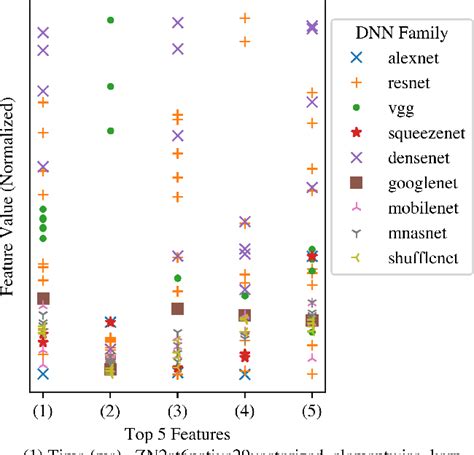 Ezclone Improving Dnn Model Extraction Attack Via Shape Distillation