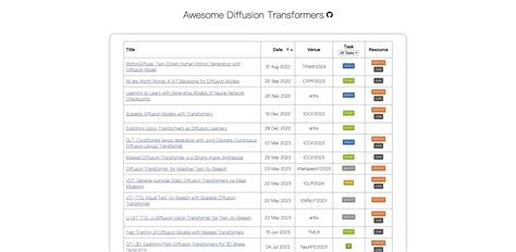 Awesome Diffusion Transformers：推动生成式ai的革命性进展 懂ai