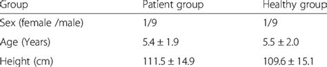 Clinical Characteristics In Two Groups For Itraq Analysis Download Table